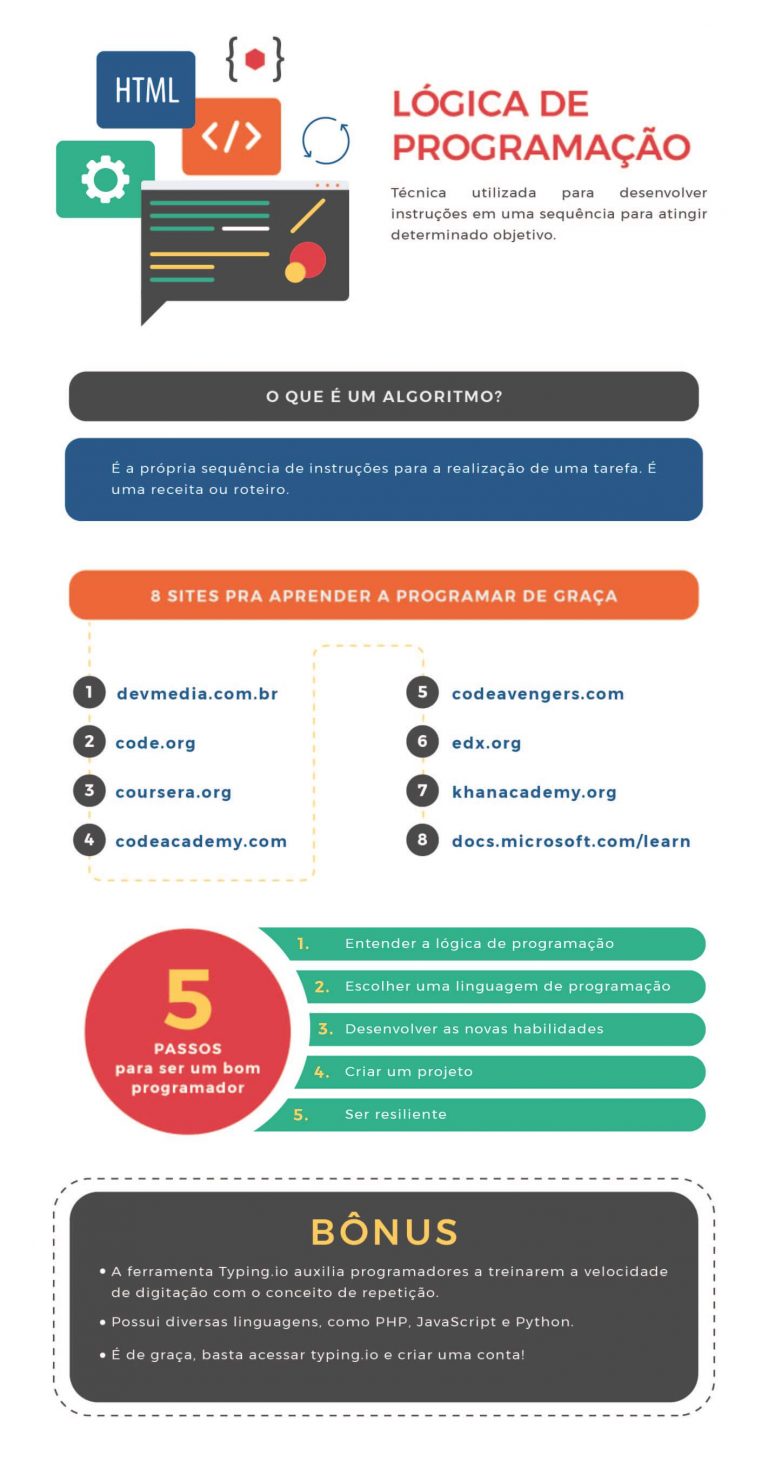 Lógica de programação: o primeiro passo para aprender a programar