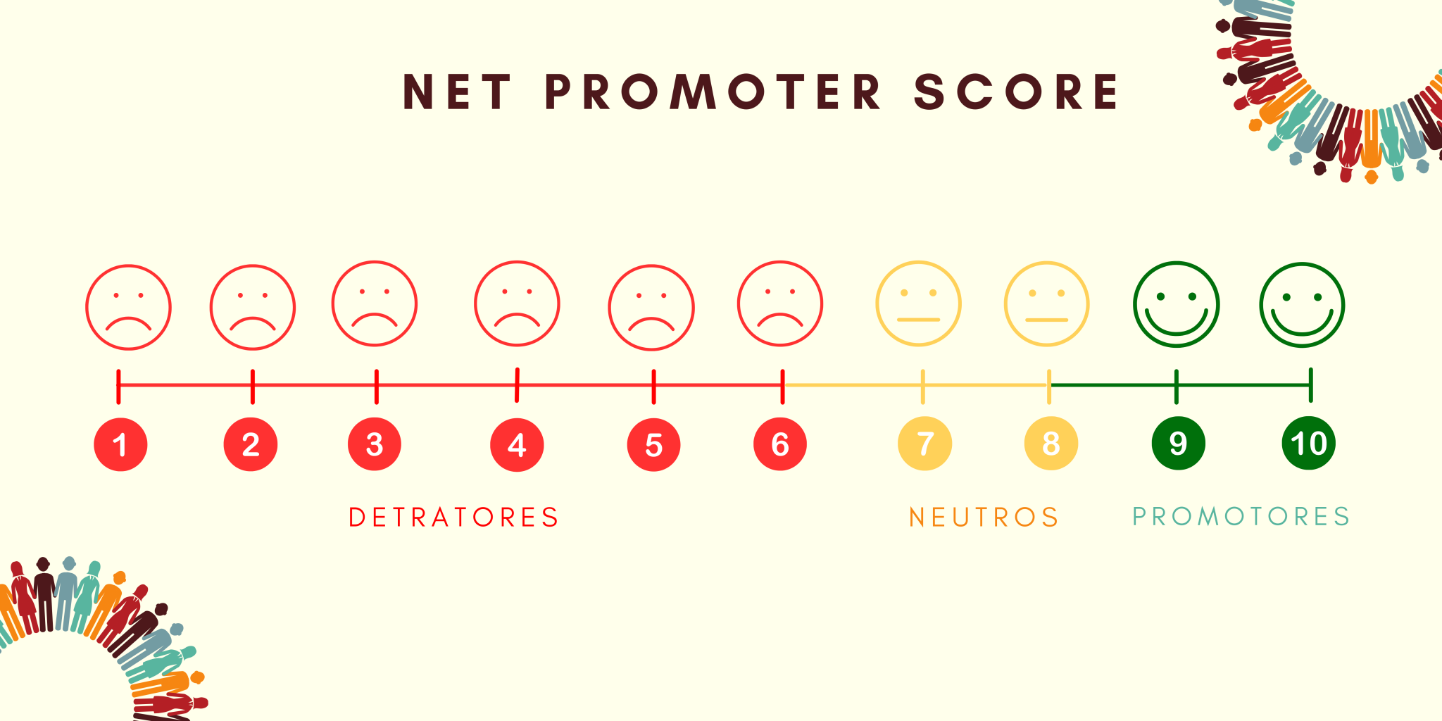 O que é e como aplicar NPS (Net Promoter Score) no seu negócio