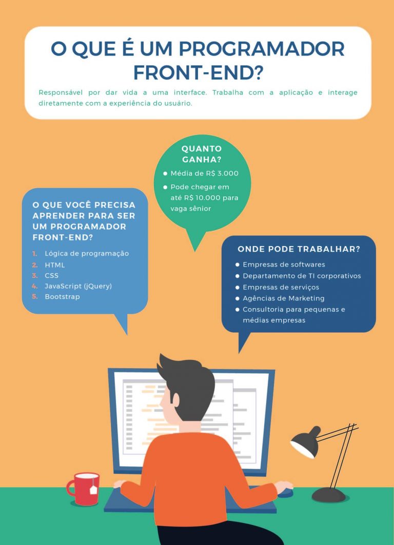 Tudo o que você precisa para ser um programador front-end