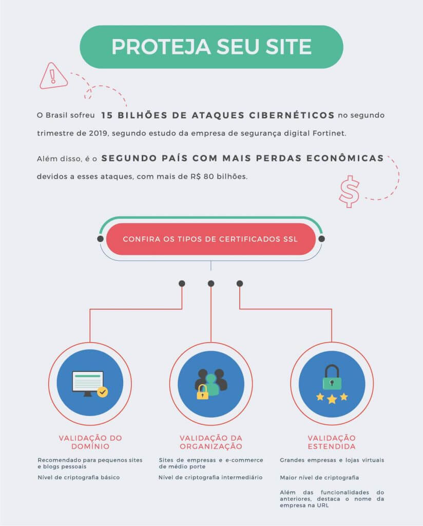 Certificado SSL: o que é e, porque você deve utilizar no seu site