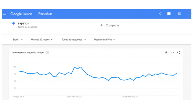 Google Trends: o que é e como utilizar a ferramenta