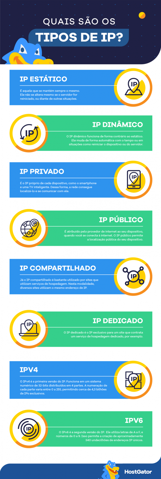 Tipos de IP: qual a diferença entre cada um deles?
